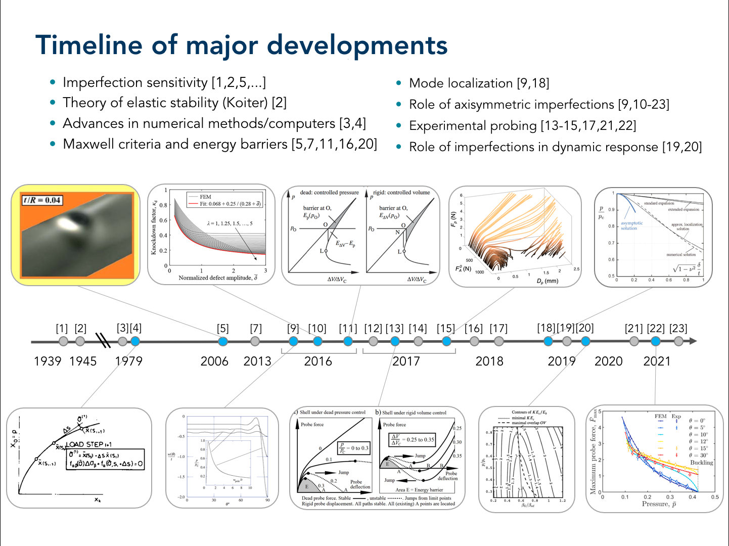 Stability of Thin Shells | Sam Tucker